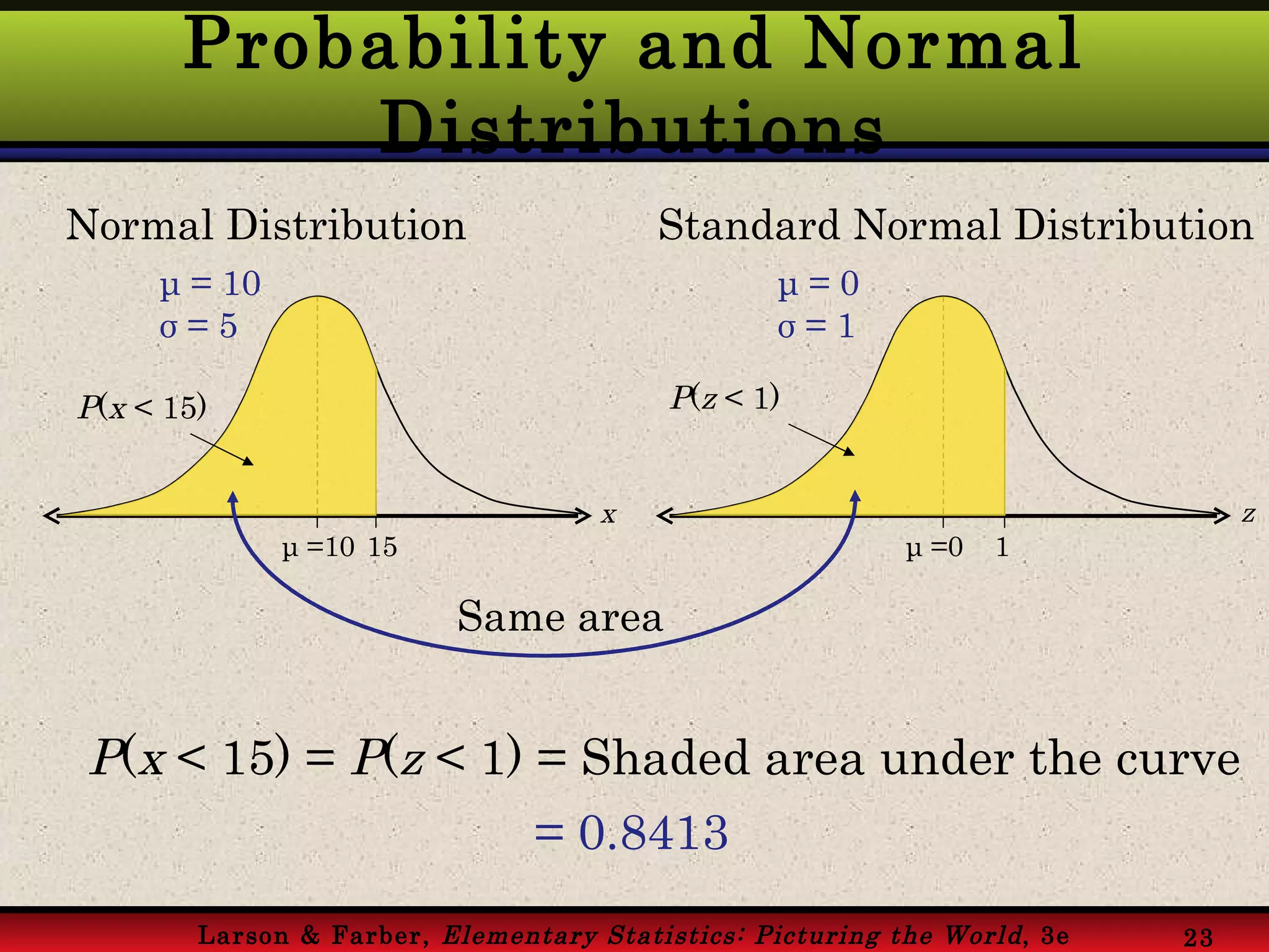 Normal Probability Distribution | PPT