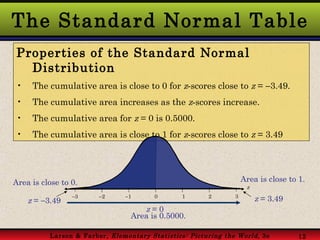 Normal Probability Distribution | PPT