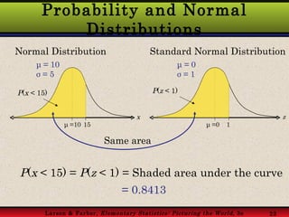 Normal Probability Distribution | PPT