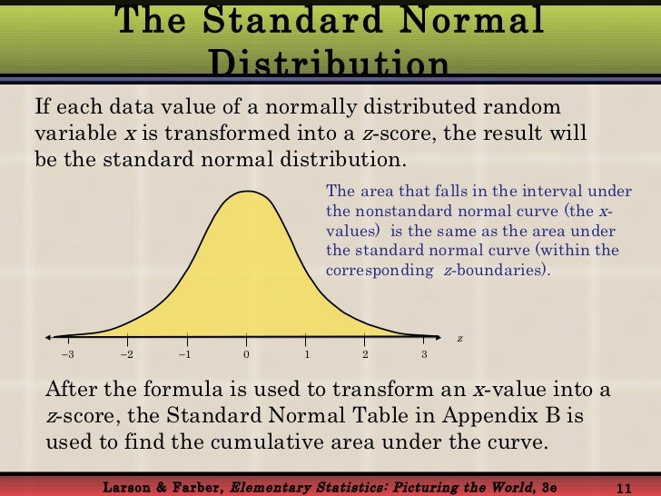 Normal Probability Distribution