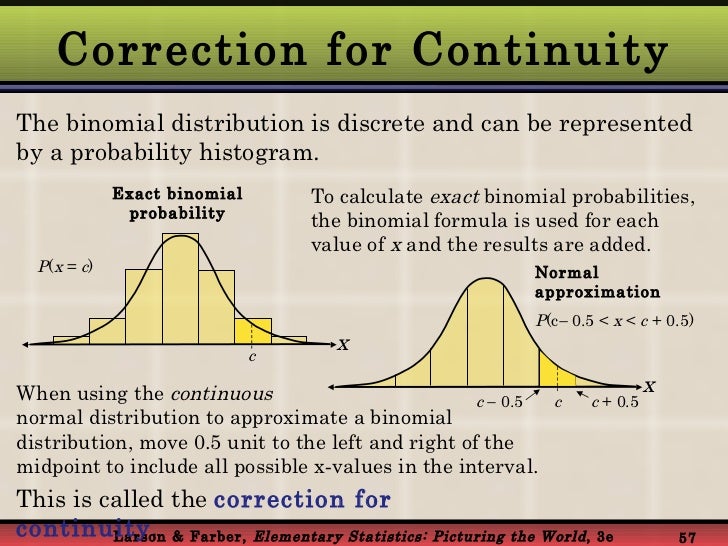 Normal Probability Distribution