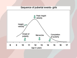 “Understanding Normal Puberty: A Comprehensive Exploration of the ...