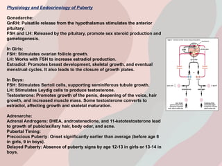 “Understanding Normal Puberty: A Comprehensive Exploration of the ...