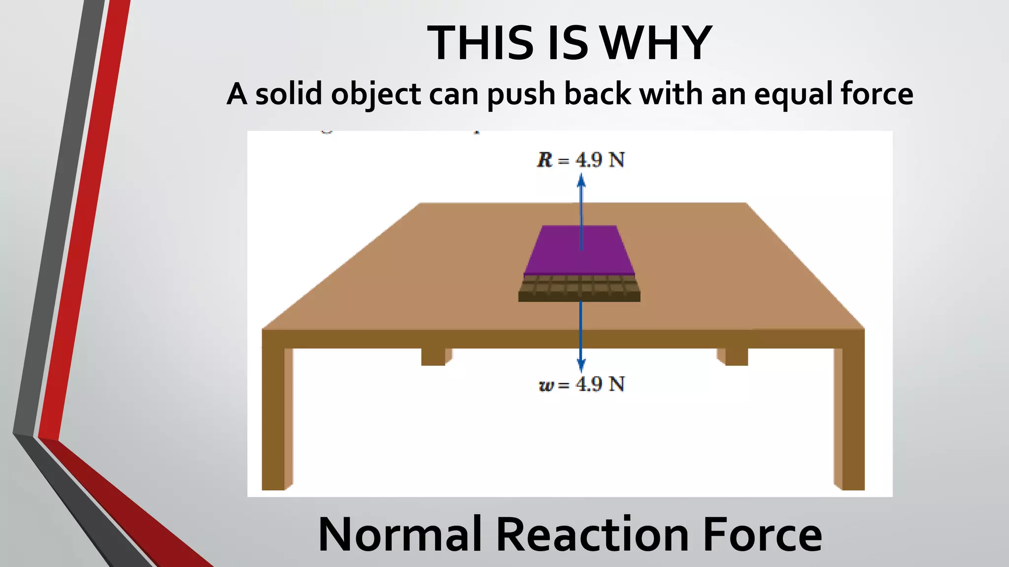 Normal reaction force and friction | PDF