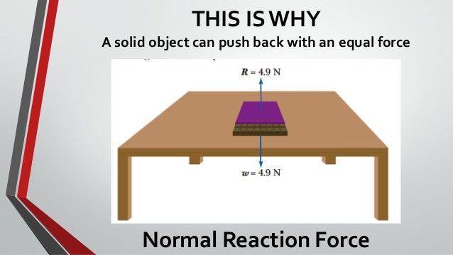 Normal reaction force and friction