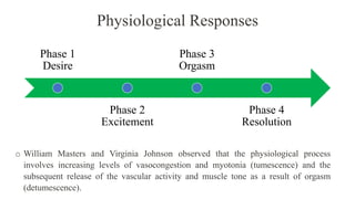 normal sexuality | PPT