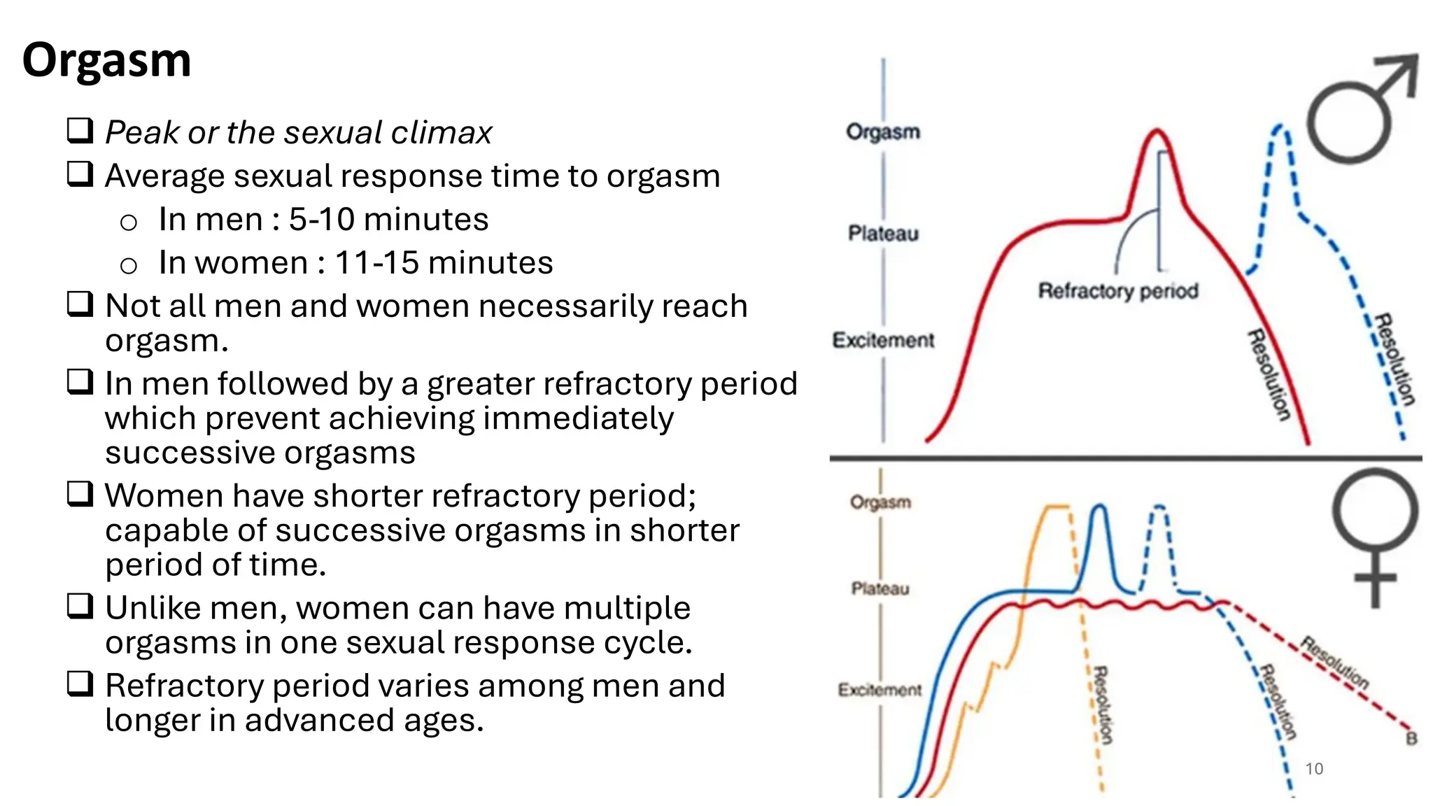Normal sexual response and sexual dysfunction.pdf