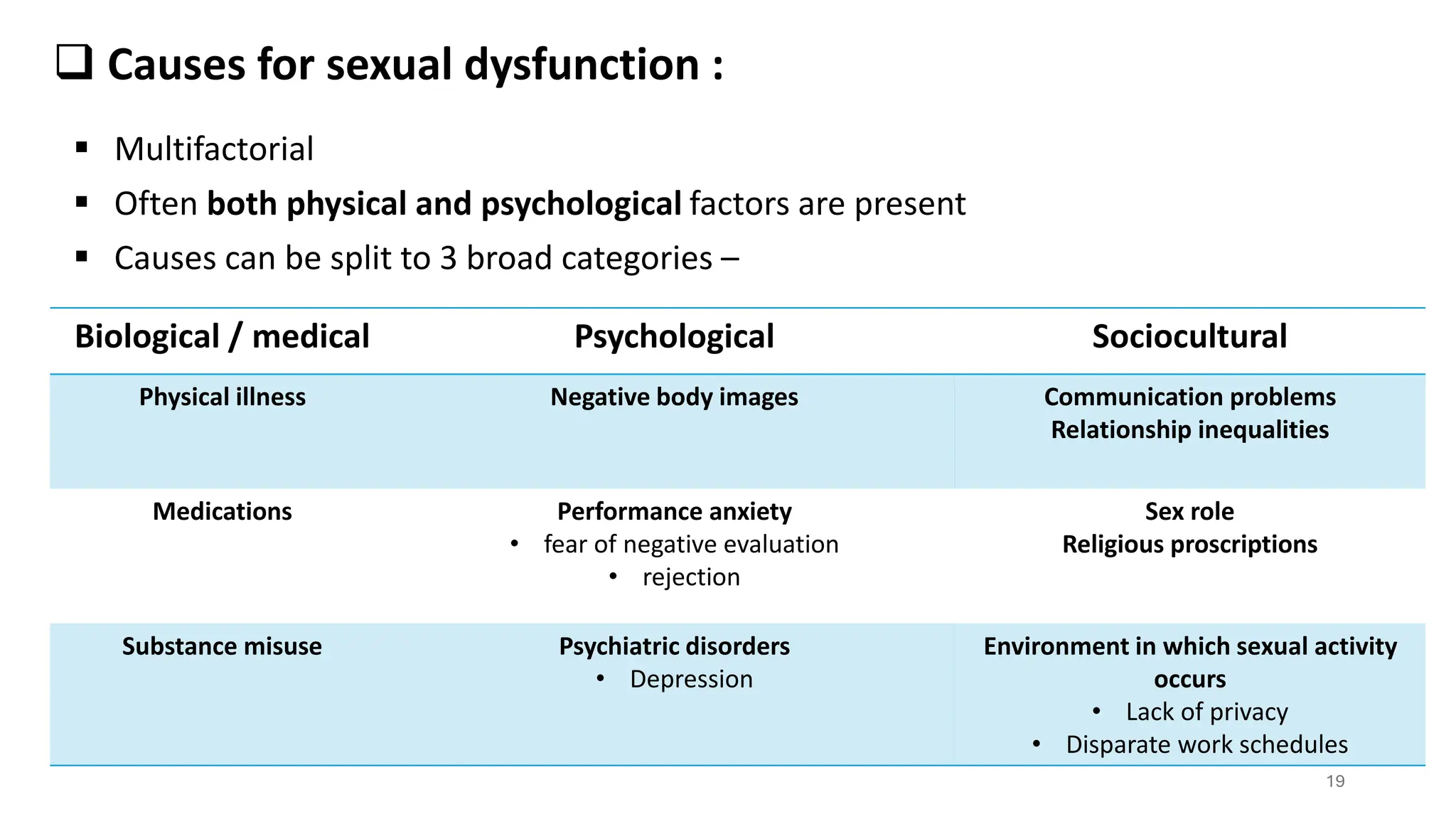 Normal sexual response and sexual dysfunction.pdf