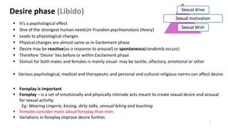 Normal sexual response and sexual dysfunction.pdf