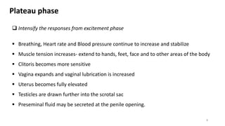 Normal sexual response and sexual dysfunction.pdf
