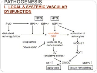 Normal tension glaucoma | PPTX