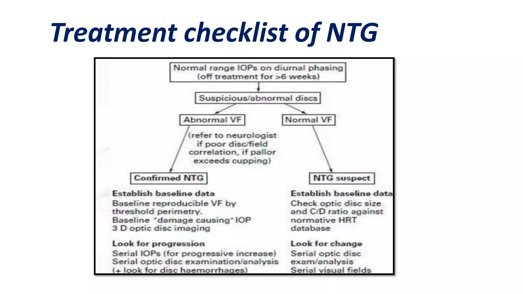 Normal Tension Glaucoma.pptx
