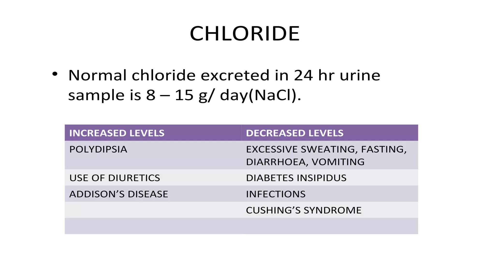 normal urine.pptx | Chemistry | Science