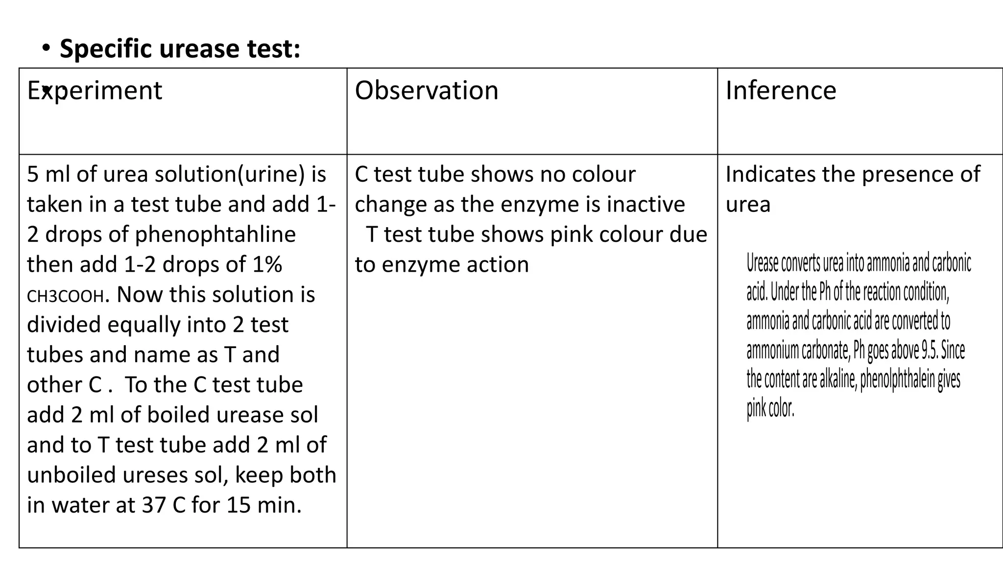 normal urine.pptx | Chemistry | Science