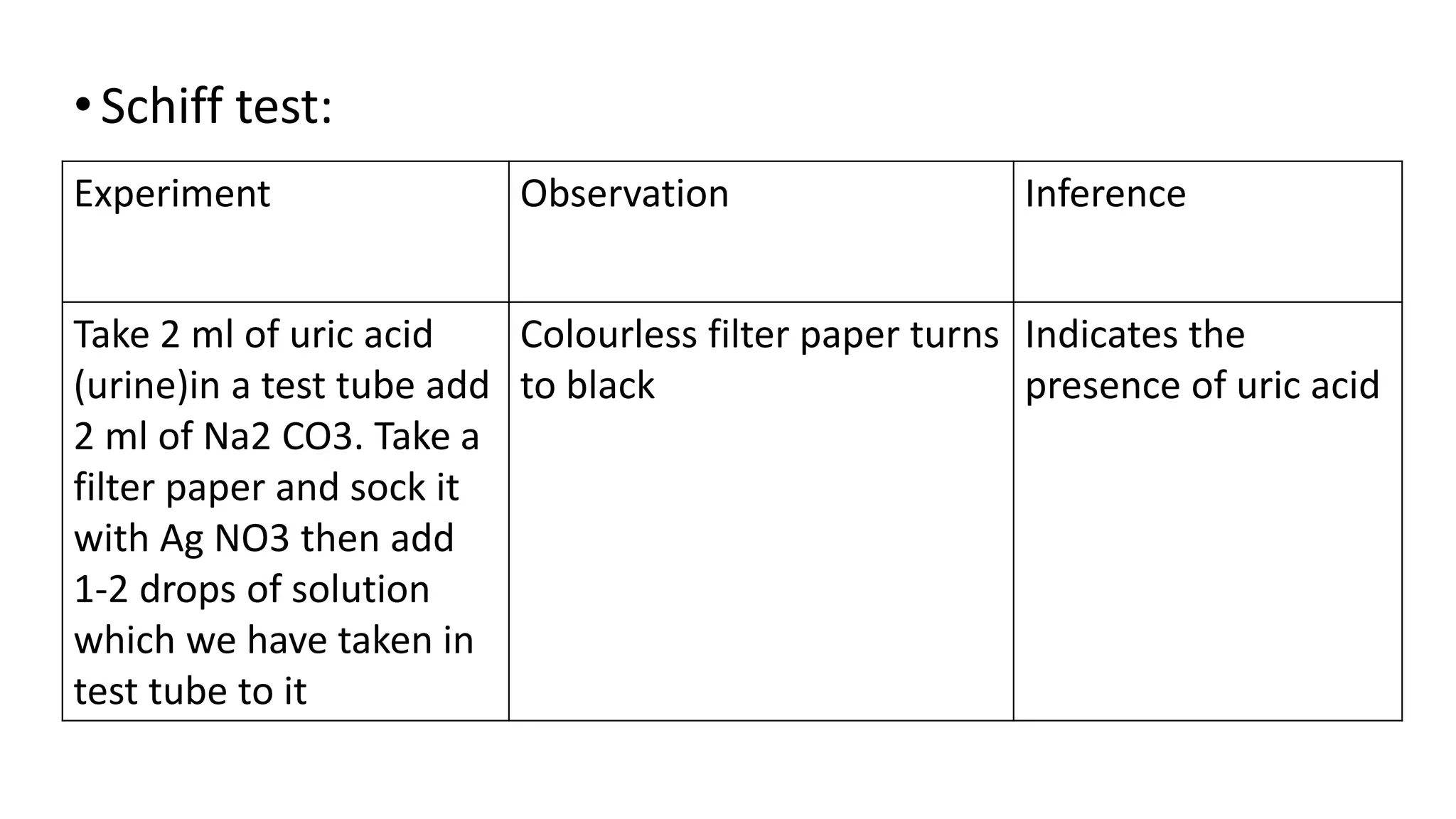 normal urine.pptx
