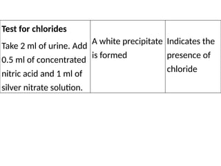 normal urine analysis for biochemistry students | PPT