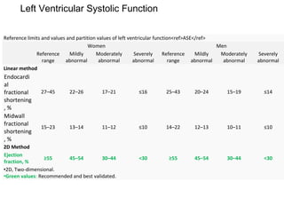 Normal values of tte | PPT
