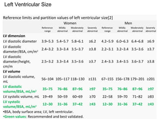 Normal values of tte | PPT