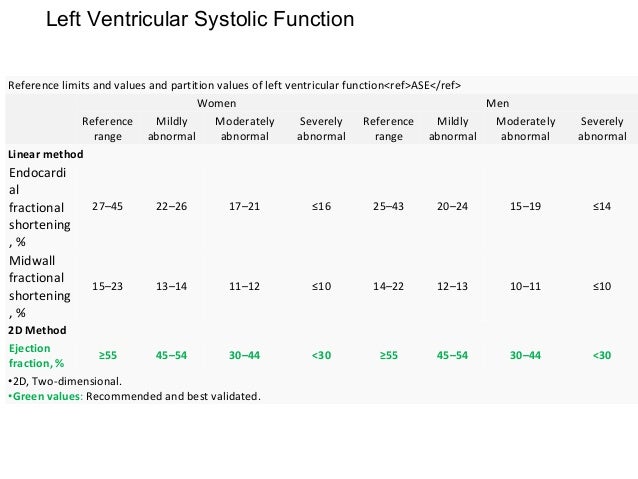 Normal values of tte