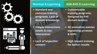 Normal vs ask ehs | PPT