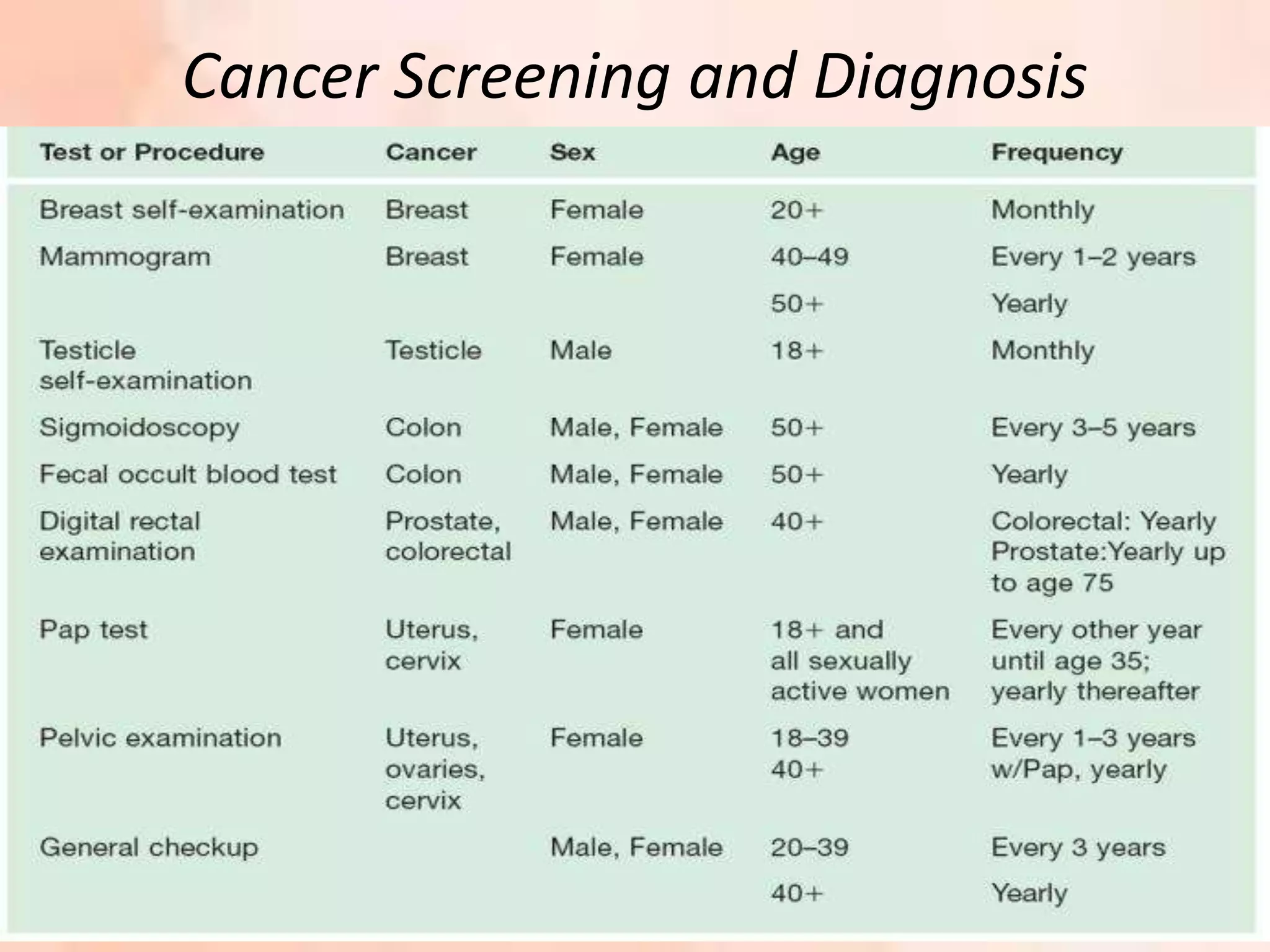 Normal vs cancer -Pooja Murkar | PPT