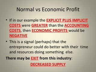 Normal vs Economic Profits | PPT