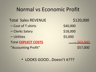 Normal vs Economic Profits | PPT