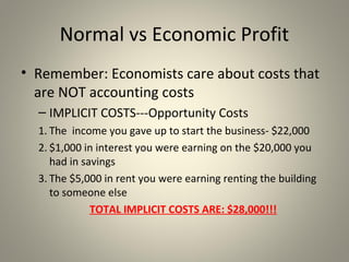 Normal vs Economic Profits | PPT