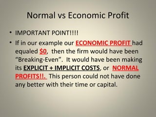 Normal vs Economic Profits | PPT