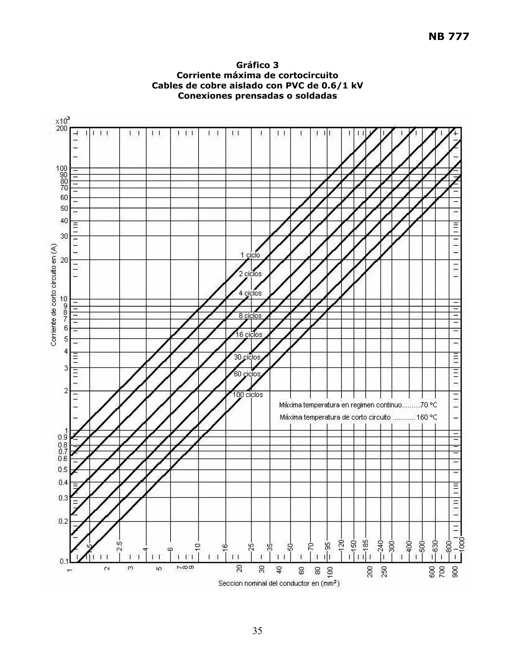 Norma NB 777 Instalaciones Electricas | PDF