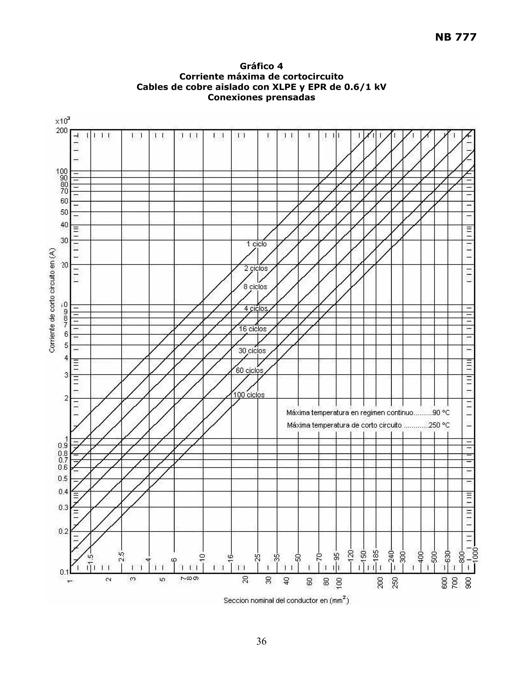 Norma NB 777 Instalaciones Electricas | PDF