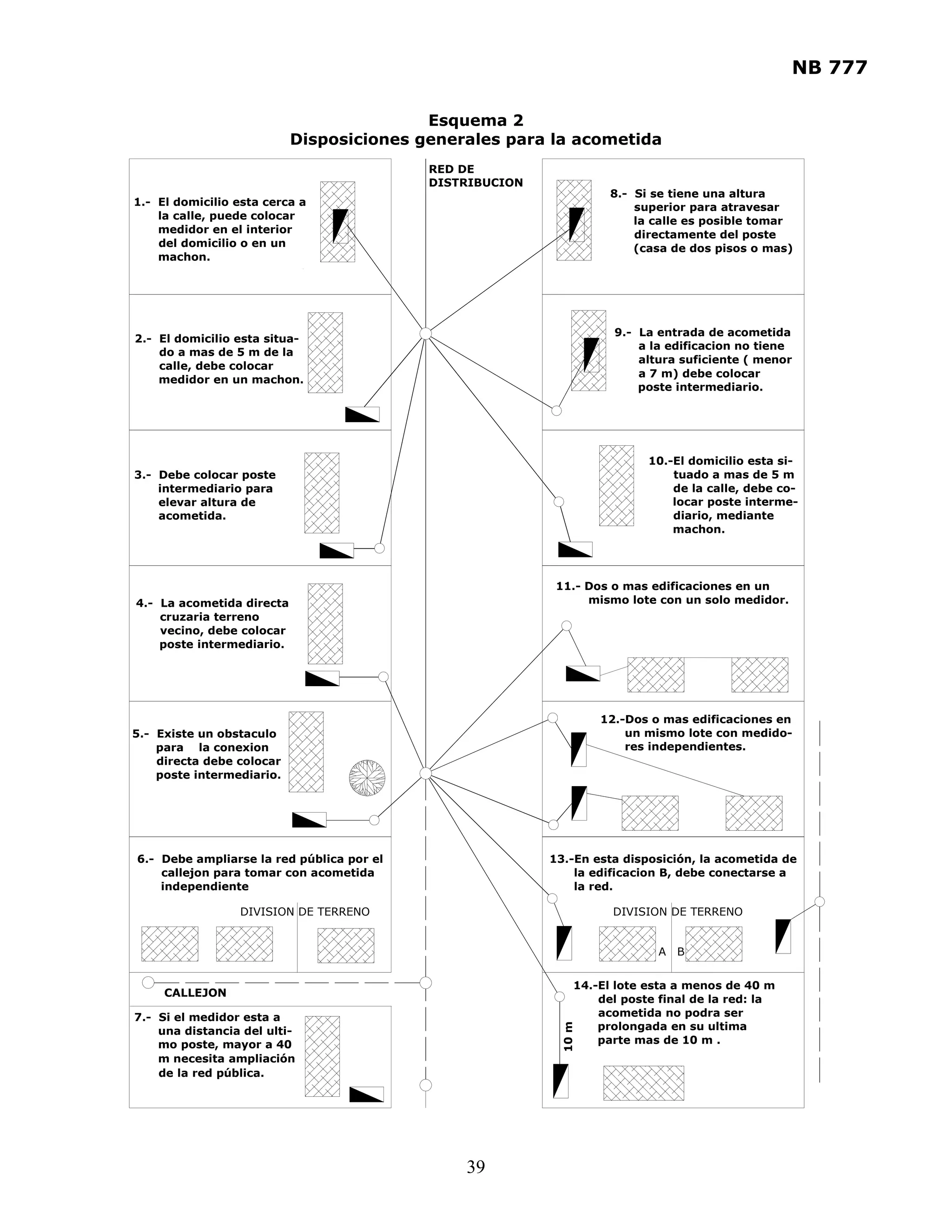 Norma NB 777 Instalaciones Electricas | PDF