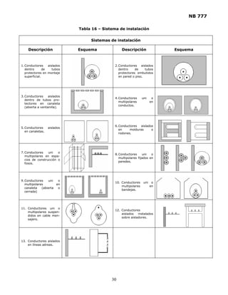 Norma NB 777 Instalaciones Electricas | PDF