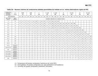 Norma NB 777 Instalaciones Electricas | PDF