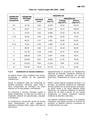 Norma NB 777 Instalaciones Electricas | PDF