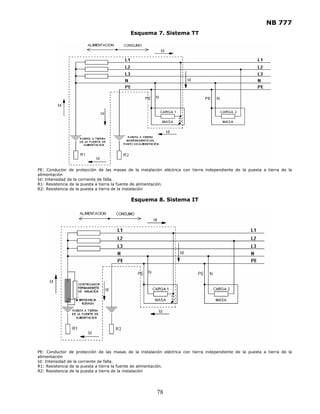 Norma NB 777 Instalaciones Electricas | PDF