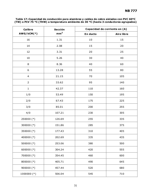 Norma NB 777 Instalaciones Electricas
