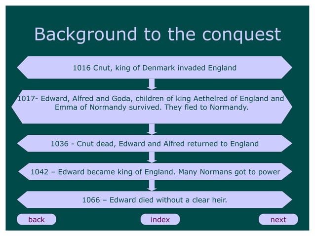 Normanconquest | PPT