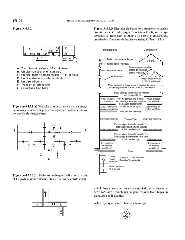 Norma nfpa 170 simbolos de seguridad contra fuegos | PDF