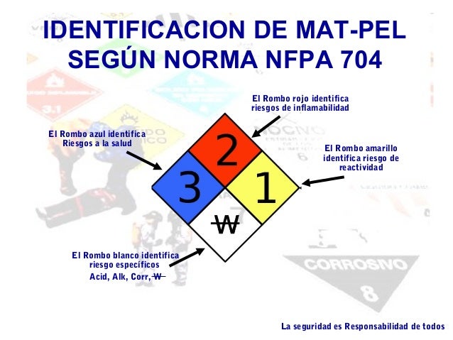 Norma NFPA 704