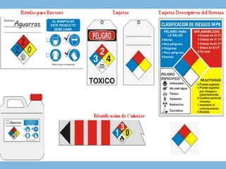 Norma NFPA 704 | PPTX