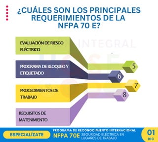 Norma NFPA 70E ..............................pdf