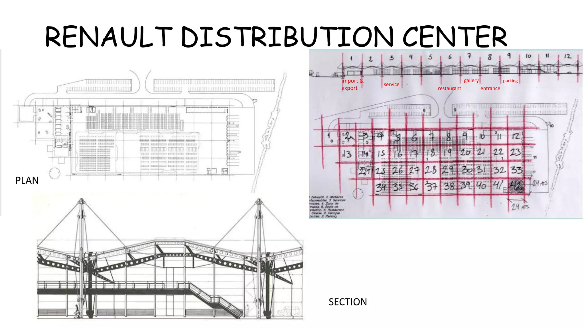 NORMAN FROSTER-HSBC BUILDING & RENAULT BUILDING.pptx
