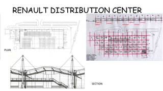 NORMAN FROSTER-HSBC BUILDING & RENAULT BUILDING.pptx