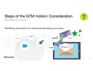 Building a GTM Motion from Scratch - SaaStock Dublin 2018 | PPT