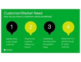 Building a Customer-Back Product | PDF | Business | Business and Finance