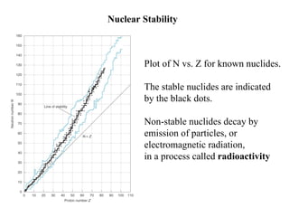 Norman John Brodeur Nuclear Physics.pdf