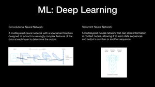 Norman Sasono - Incorporating AI/ML into Your Application Architecture | PDF