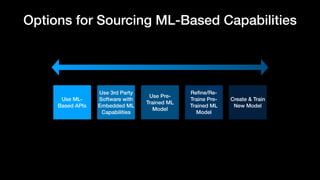 Norman Sasono - Incorporating AI/ML into Your Application Architecture ...