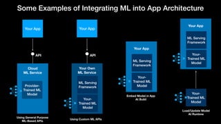 Norman Sasono - Incorporating AI/ML into Your Application Architecture | PDF